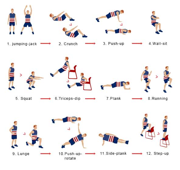 Announcing the 7Min Independence Day Workout - 7-Min Scientific Workout ...